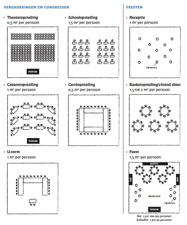 TIP! - Hoeveel vierkante meter voor je event? Zaalopstelling?